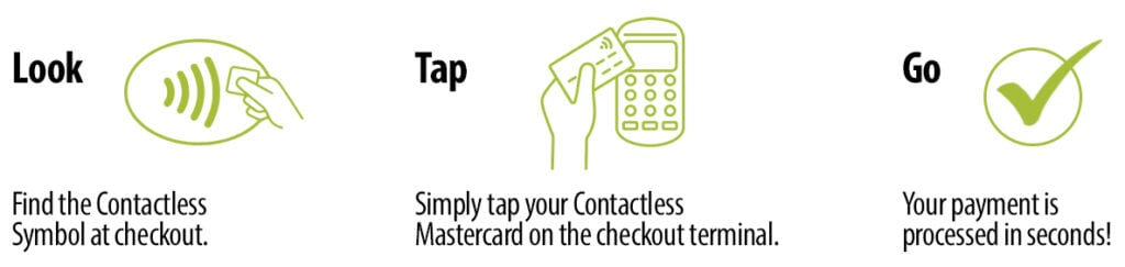 Debit Mastercard | 1st Nor Cal® Credit Union | San Francisco Bay Area